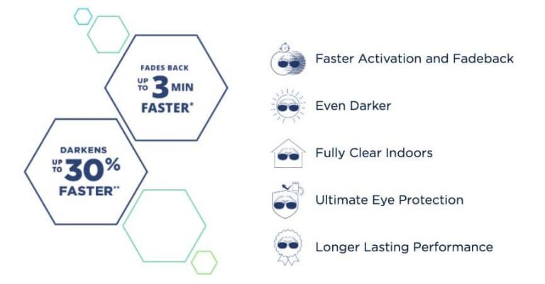 NEW Transitions Signature GEN 8 Lenses - Spectacle Maker Ni