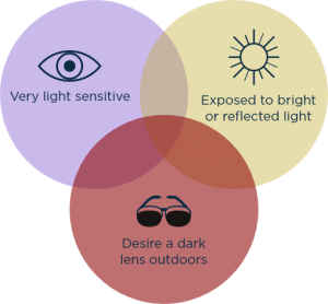 Transitions XTRActive Lenses - Spectacle Maker NI